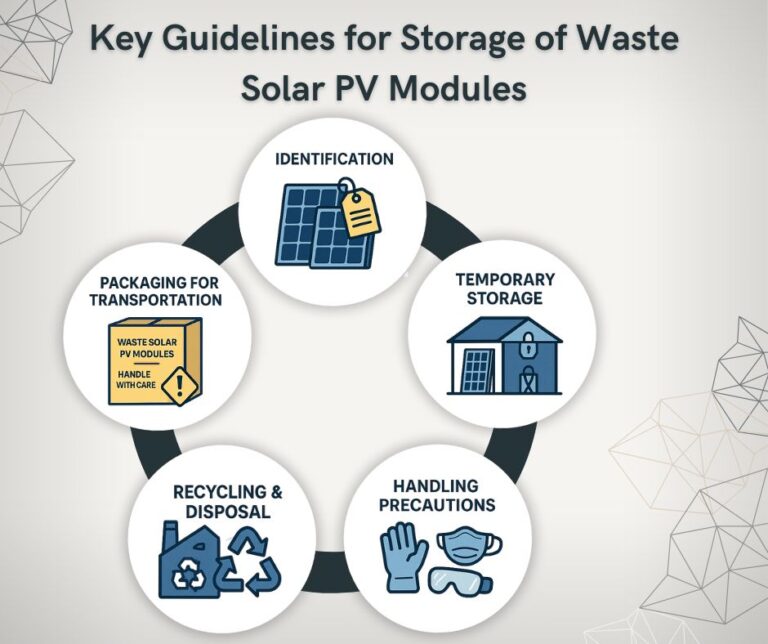 Guidelines for Storage and Handling of Waste Solar Photo-Voltaic ...
